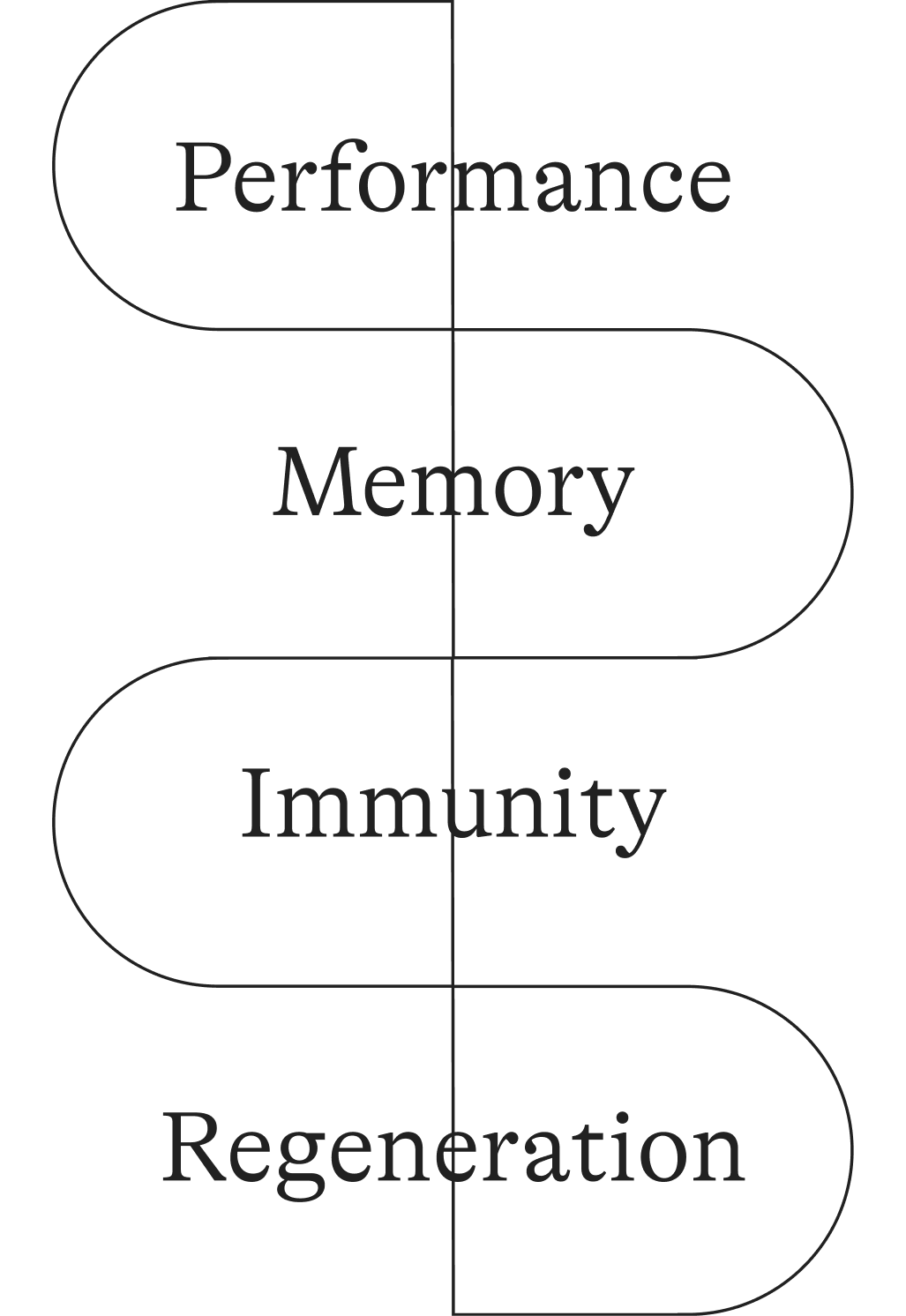 DIOME | Rested | sleep optimising nutraceutical – Diome.co